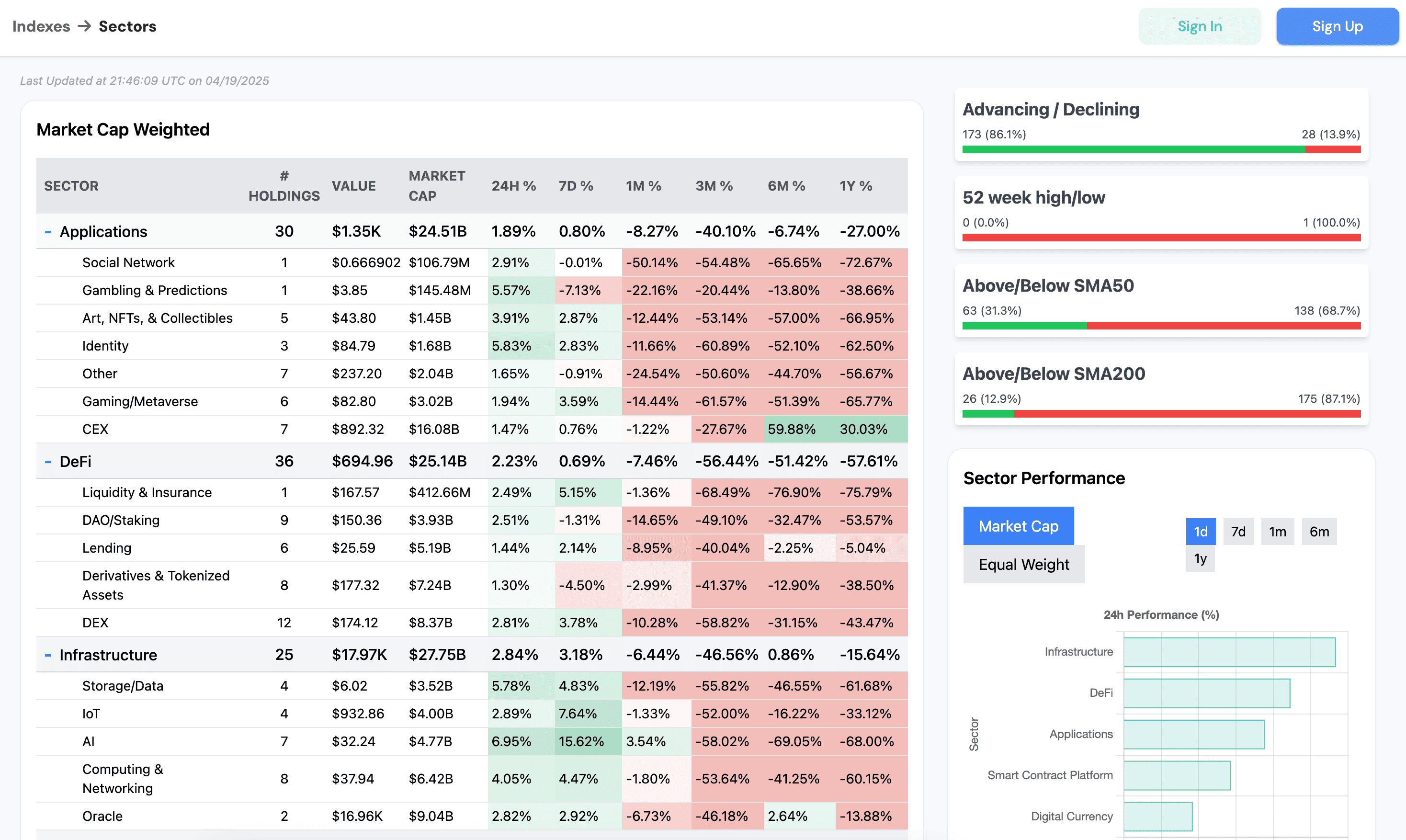 Crypto Sector Performance Tracker